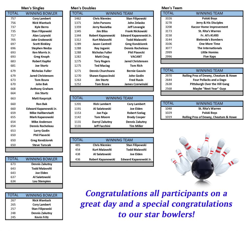 Bowling Tournament Winners and Photos - PRCUALife