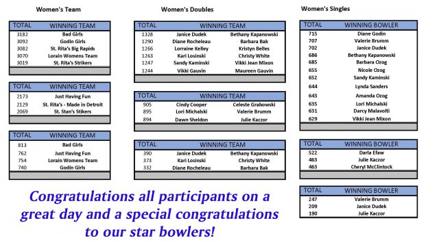 Bowling Tournament Winners and Photos - PRCUALife