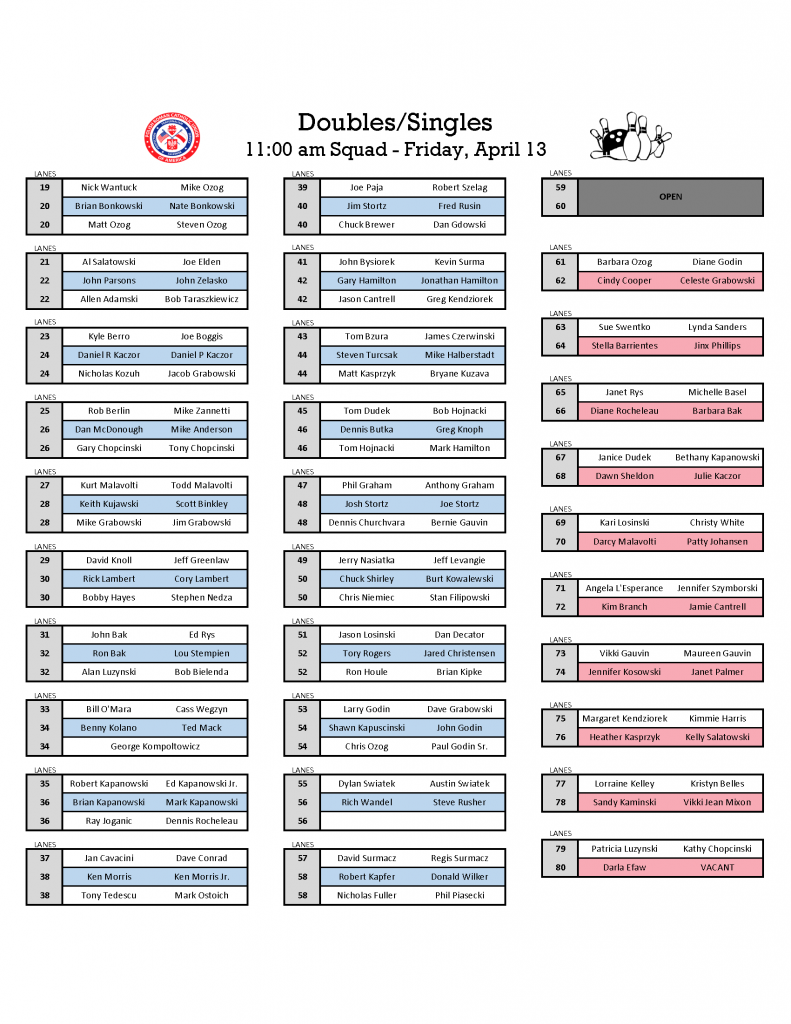 Lane Assignments for 81st National PRCUA Bowling Tournament! - PRCUALife