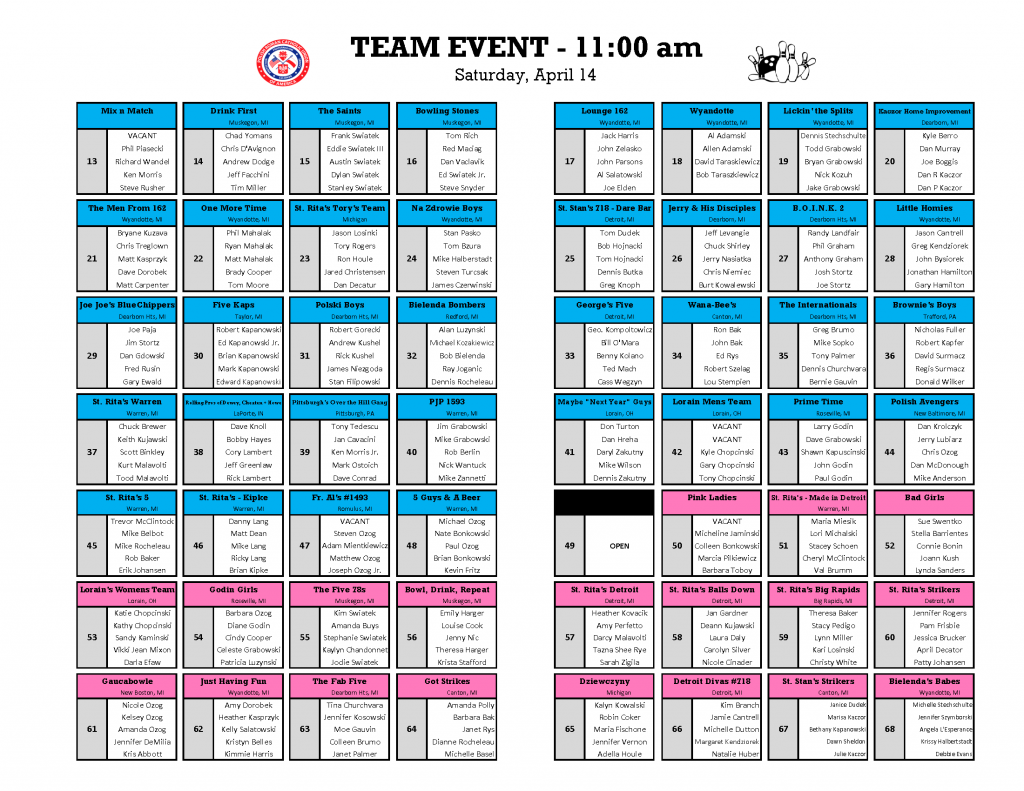 Lane Assignments for 81st National PRCUA Bowling Tournament! - PRCUALife